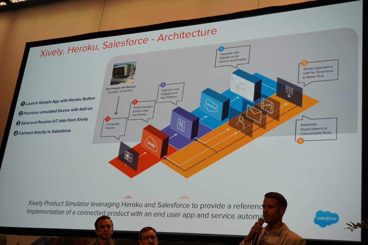 Dreamforce2016 Day4：XivelyはIoT導入のカギとなるサービスかも知れない - TECH BLOG | 株式会社テラスカイ