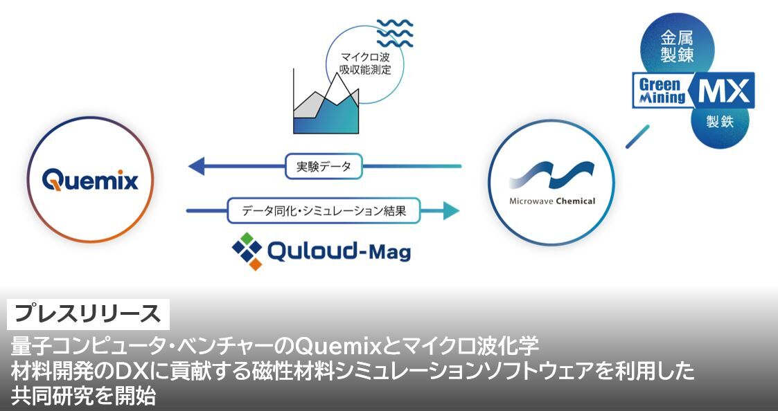 量子コンピュータ・ベンチャーのQuemixとマイクロ波化学 材料開発のDXに貢献する磁性材料シミュレーションソフトウェアを利用した共同研究を開始 | お知らせ | ニュース | 株式会社テラスカイ