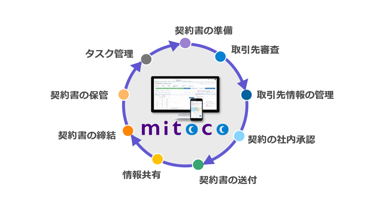 クラウドサイン for Salesforce、8月にバージョンアップ決定 mitocoワークフローとの連携を強化 | お知らせ | ニュース | 株式会社テラスカイ