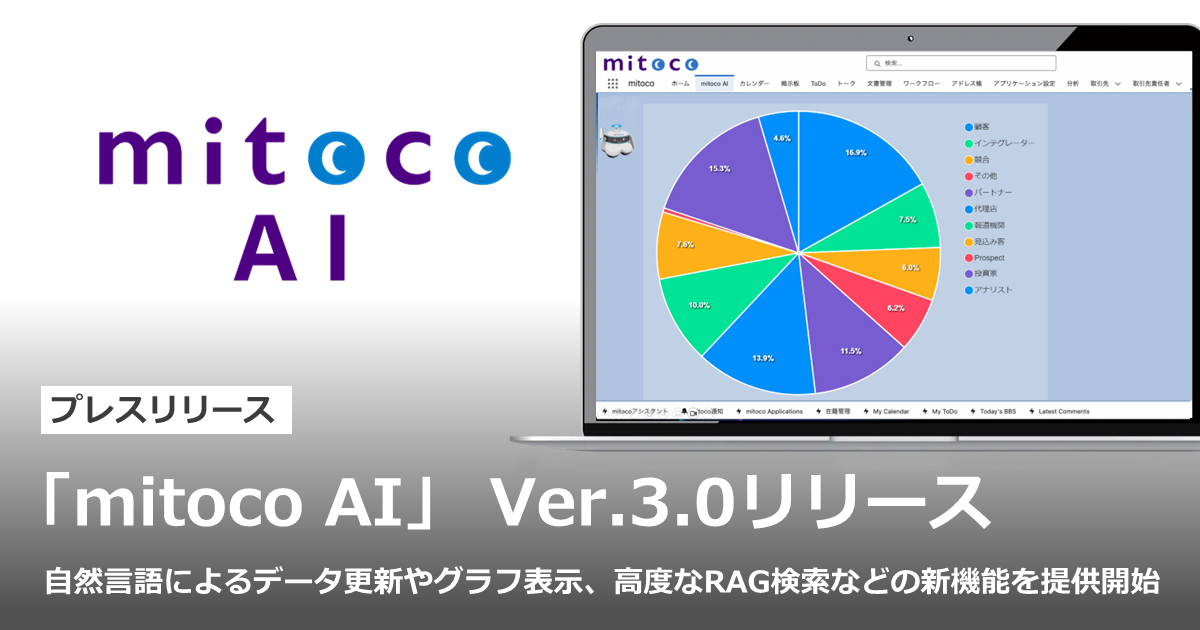 「mitoco AI」Ver.3.0をリリース | リリース情報 | ニュース | 株式会社テラスカイ