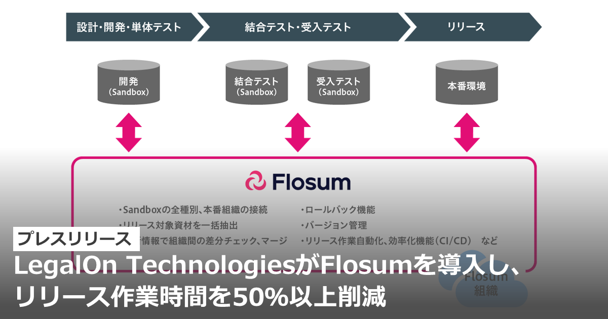 LegalOn TechnologiesがFlosumを導入し、リリース作業時間を50％以上削減 | 導入事例 | ニュース | 株式会社テラスカイ