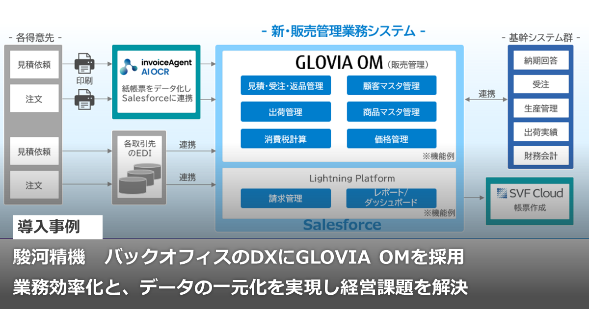 駿河精機、バックオフィスのDXにGLOVIA OMを採用 | サブカテゴリ | ニュース | 株式会社テラスカイ